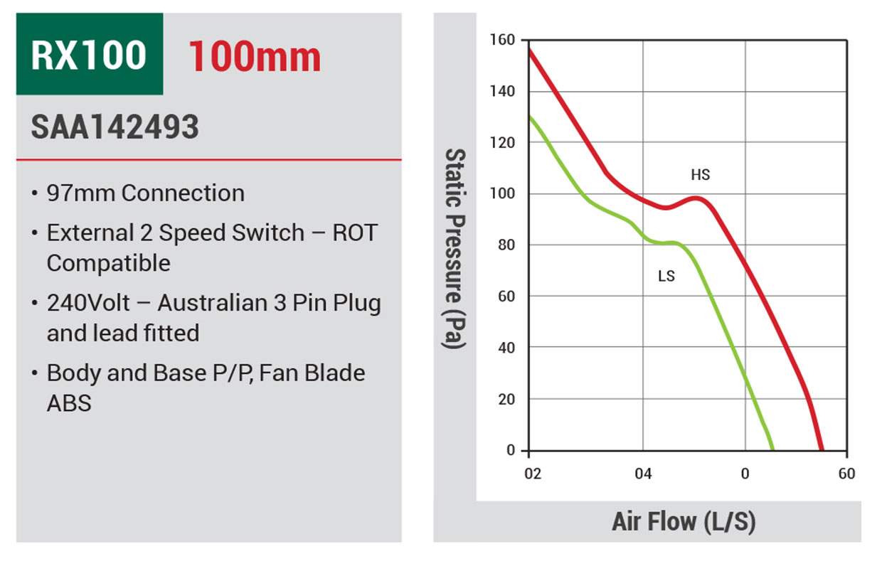 RX Series Mixed Flow Fans | AAD