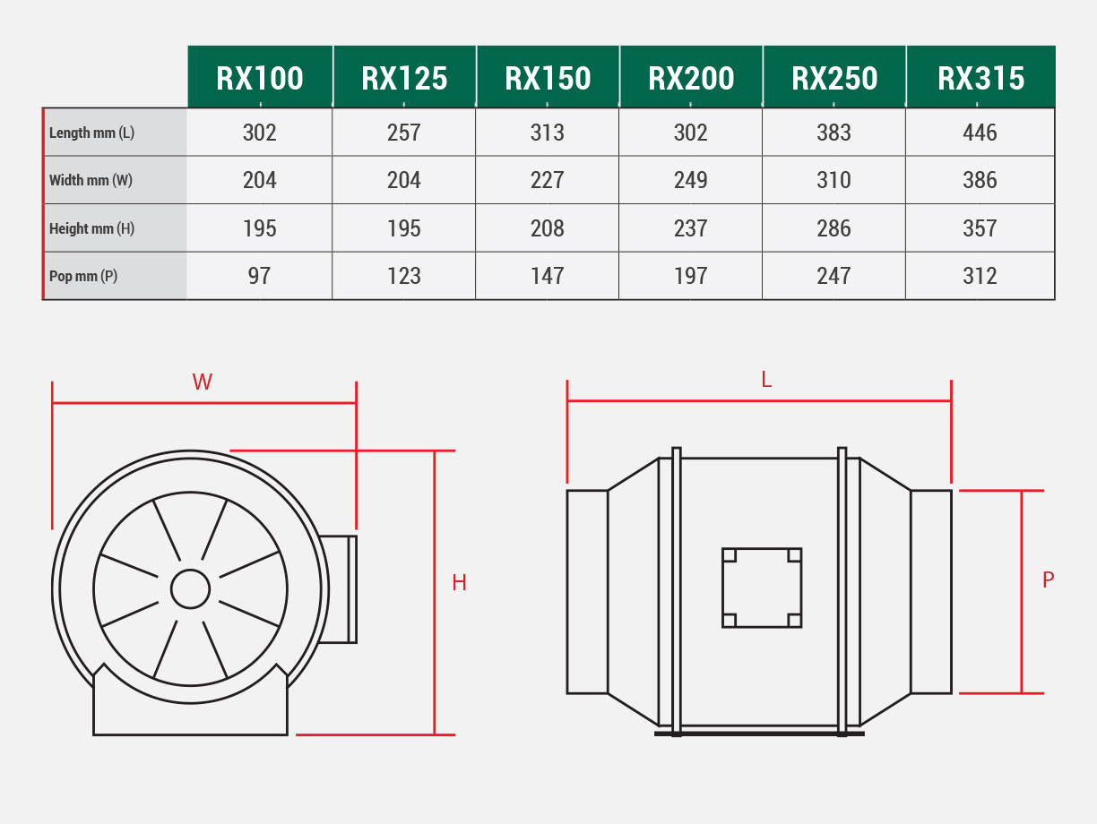 RX Series Mixed Flow Fans | AAD